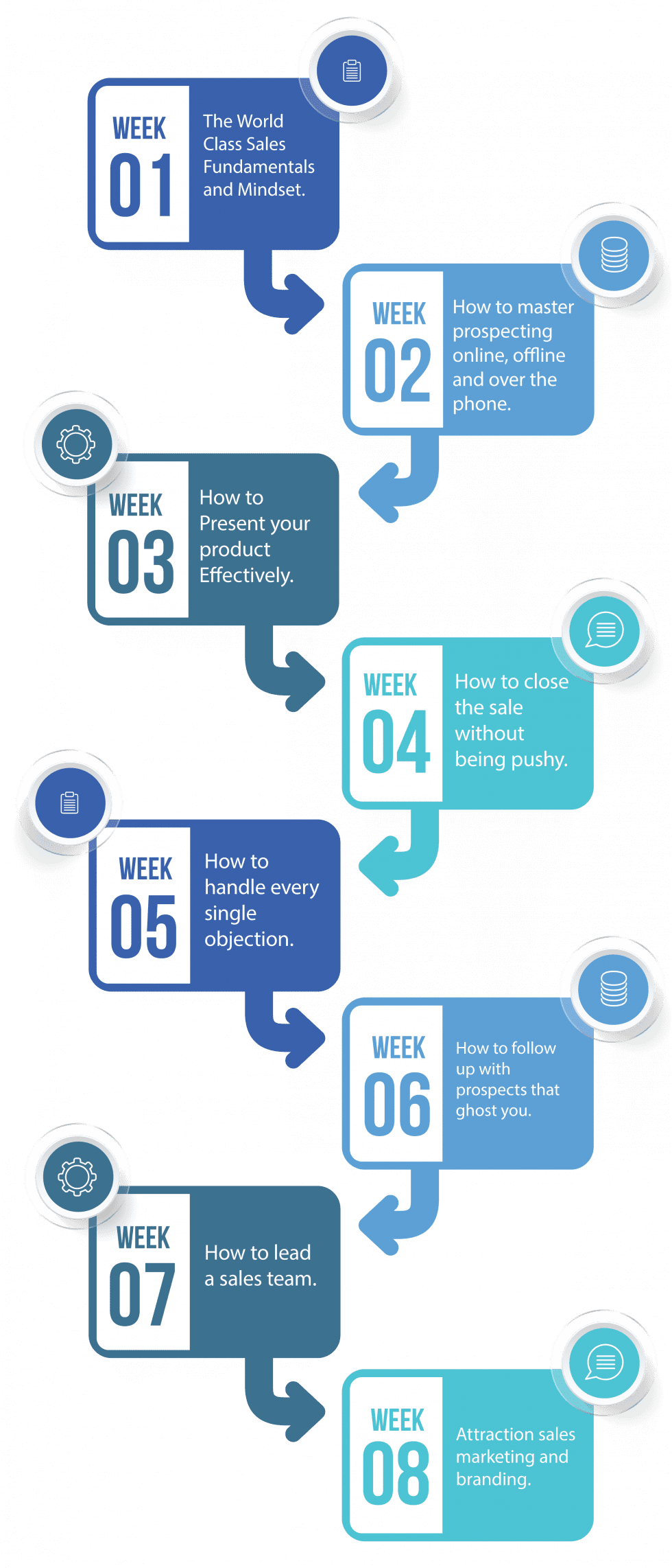 World Class Sales University