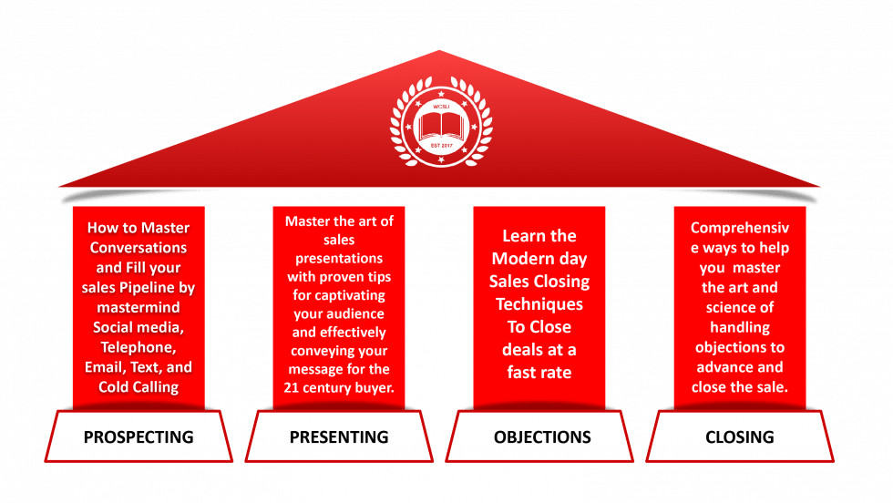 World Class Sales University